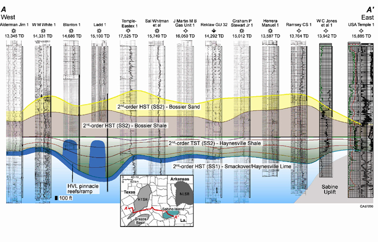 Figure 2. Cross section of shelf-to-basin transect in Texas showing ...