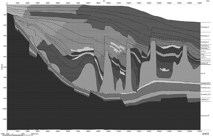 Shallow water dip-oriented geologic section of Santos Basin (modified ...