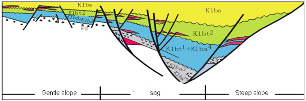 EXTENDED ABSTRACT: Structural Features and Exploration Domains of ...