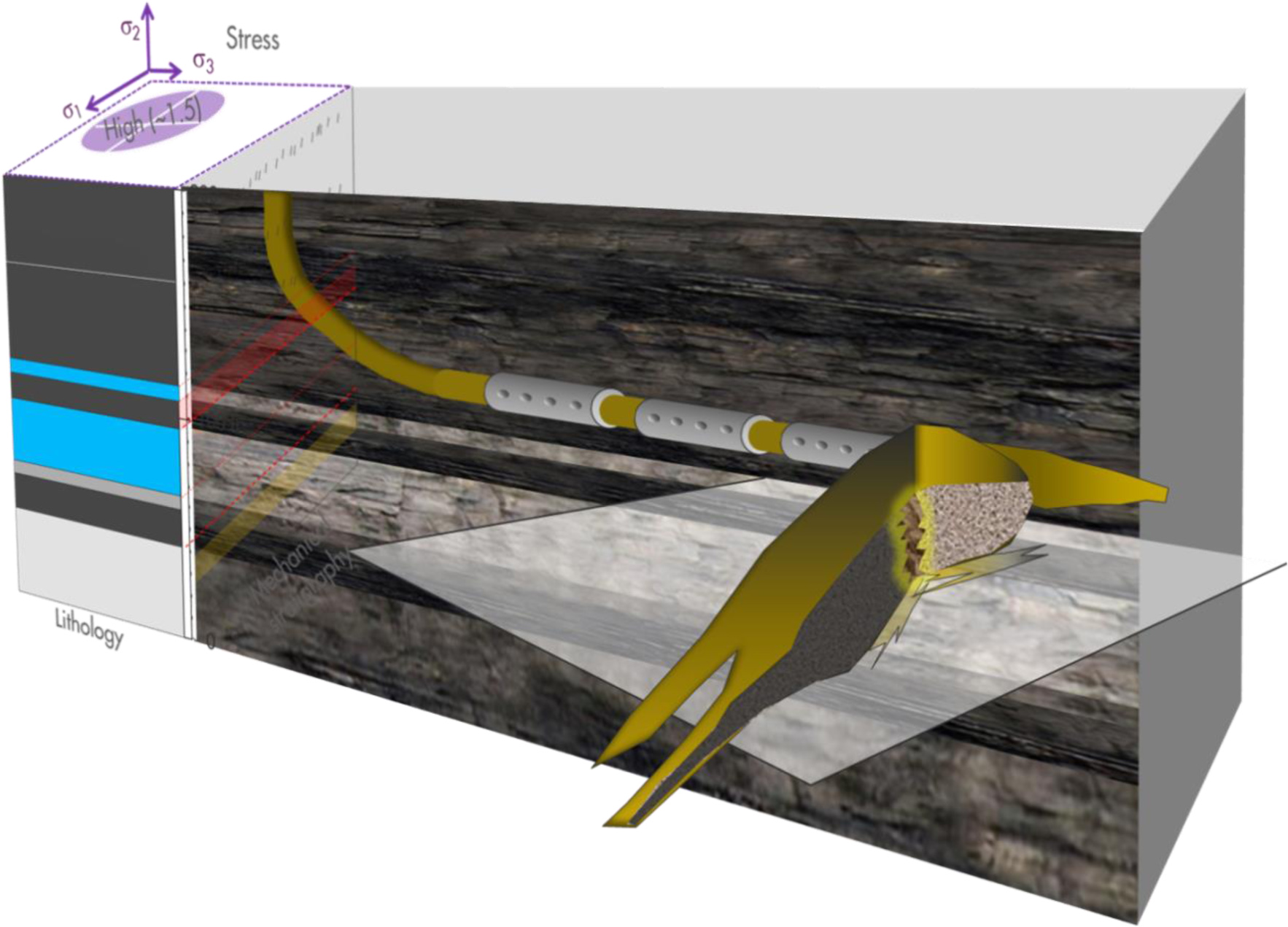 Seeing is Believing: A Quest to Visualize Hydraulic Frac Geometry for ...