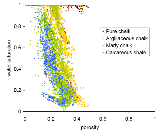 Figure 3a