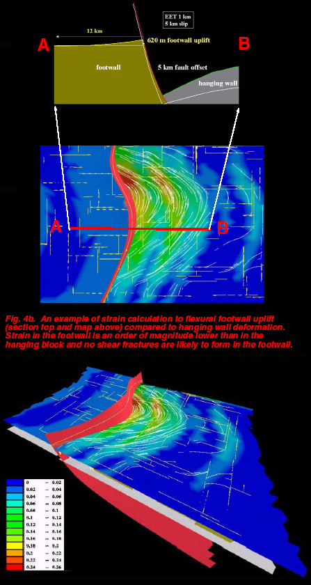 Locate the cursor over element of interest and click