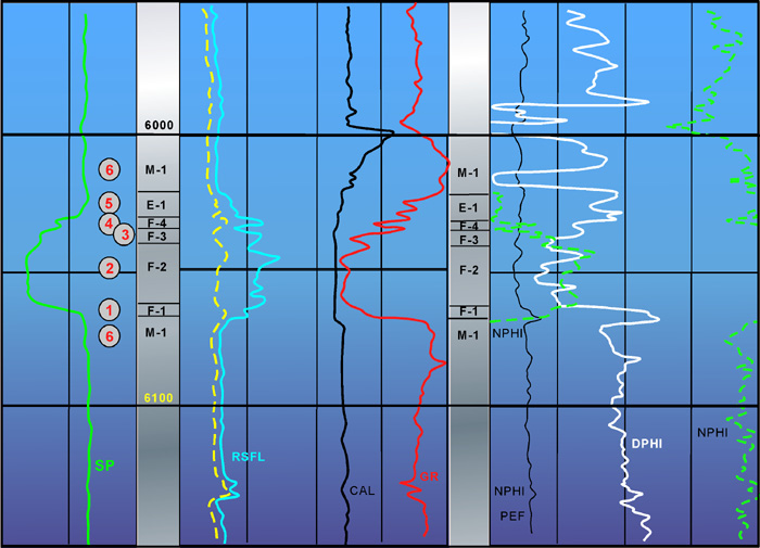 Figure 12